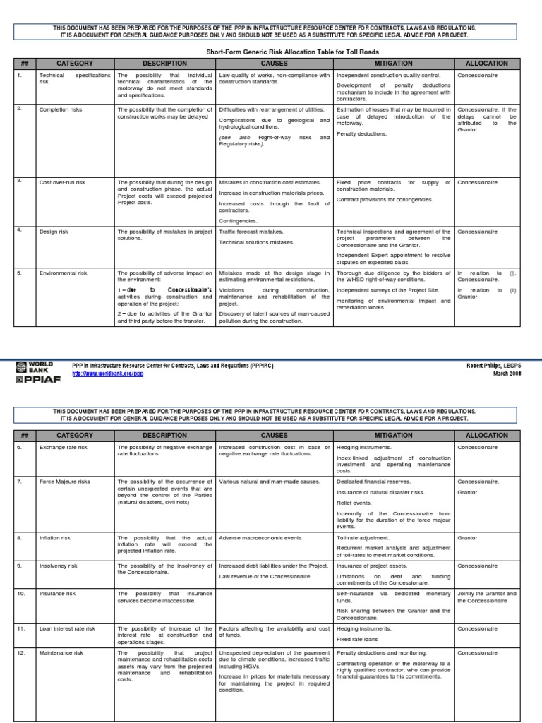 Generic Risk Allocation Table For Toll Roads | PDF | Insurance | Public ...