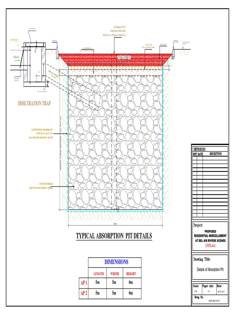 Typical Absorption Pit Detail | PDF