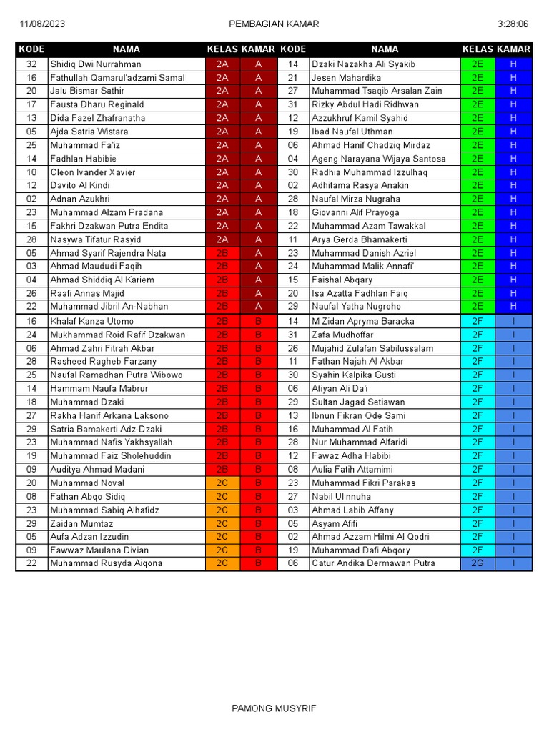 Kamar Pembagian 11/08/2023 | PDF