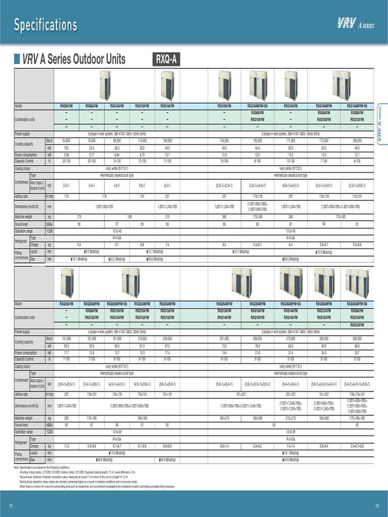 VRV A Series Outdoor Units Specs | PDF