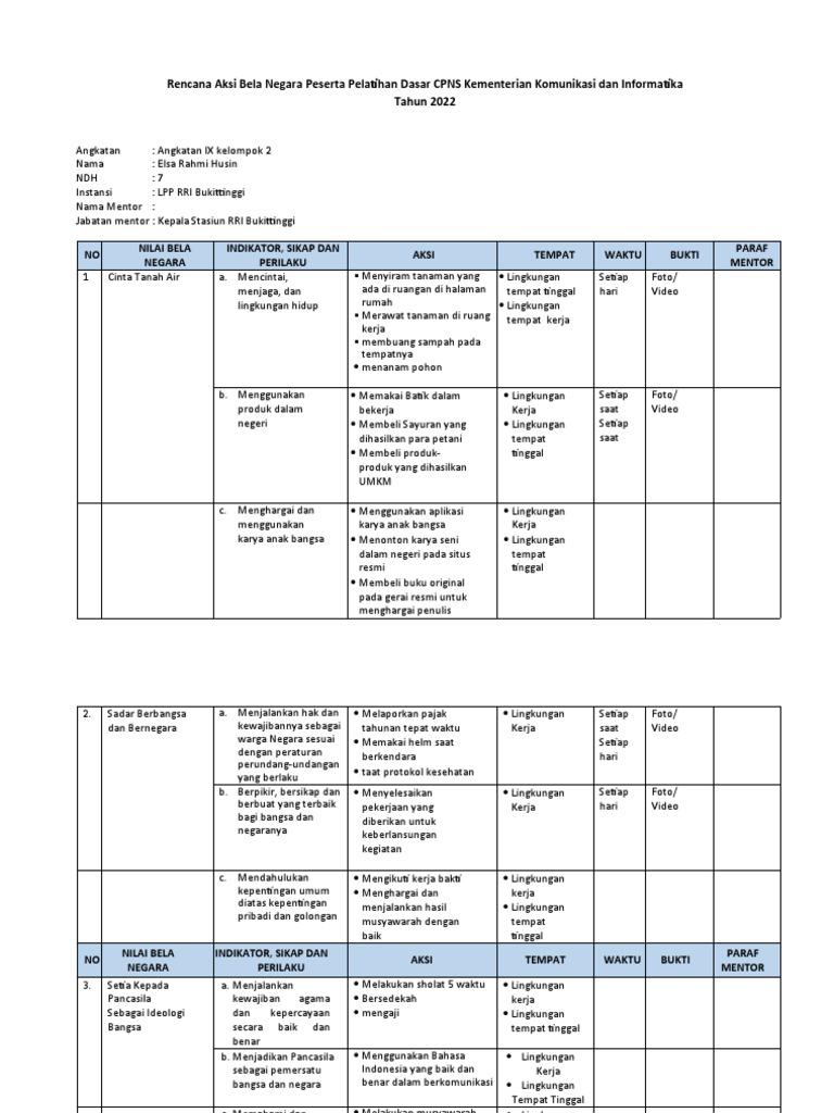 Contoh Rencana Aksi Bela Negara (RABN) | PDF