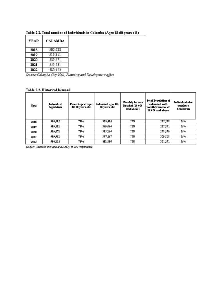 Final Table Chap | PDF