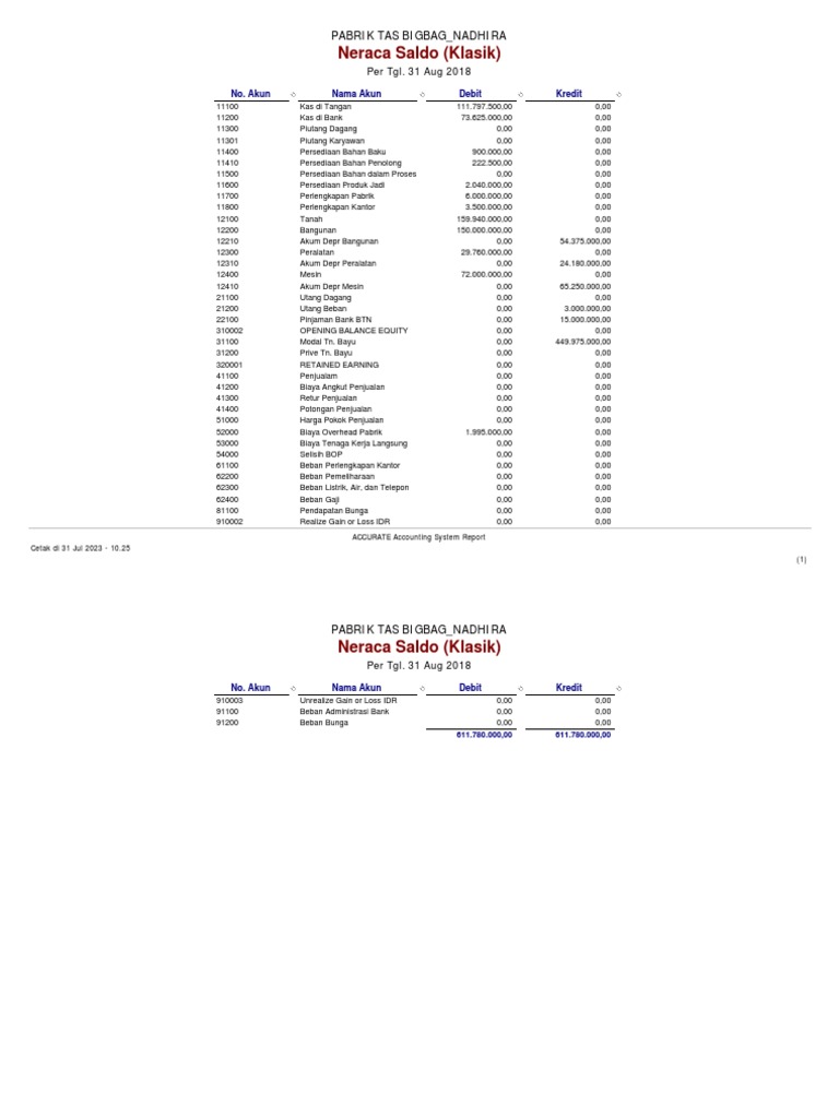 Neraca Saldo Klasik Pabrik Tas Bigbag | PDF