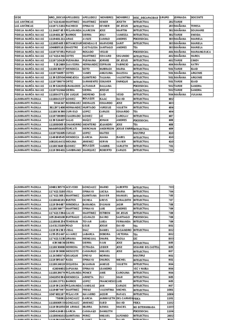 Almirante Padilla | PDF