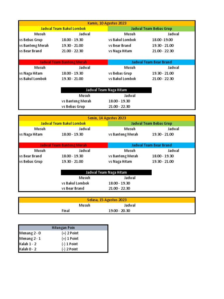 Pertandingan ML Point | PDF