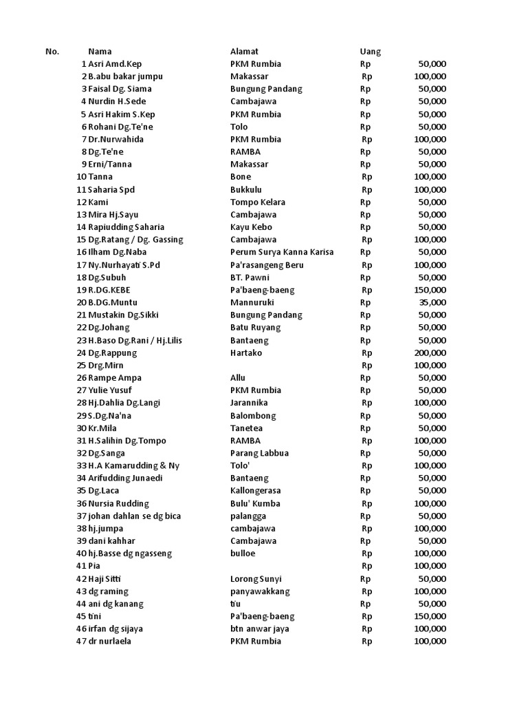Daftar Undangan - 071903 | PDF