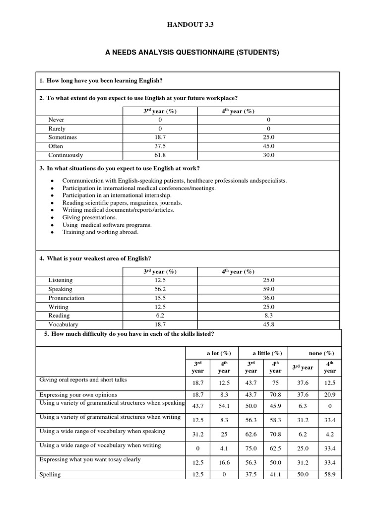 Hanu 2023 Esp PG w3 Handout 3.3 | PDF | Teachers | Vocabulary