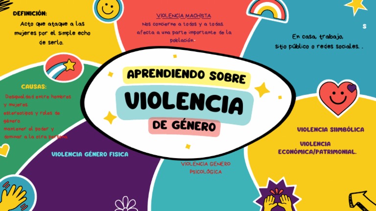 Entendiendo la Violencia de Género | PDF