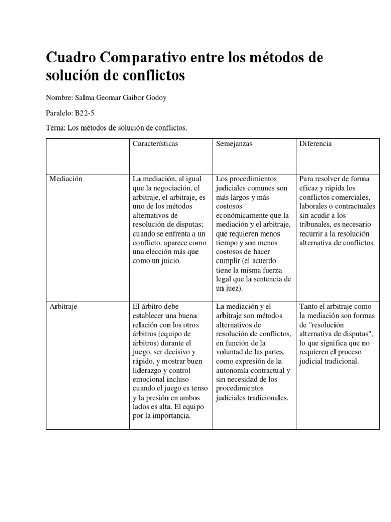 Cuadro Comparativo Entre Los Métodos de Solución de Conflictos | PDF