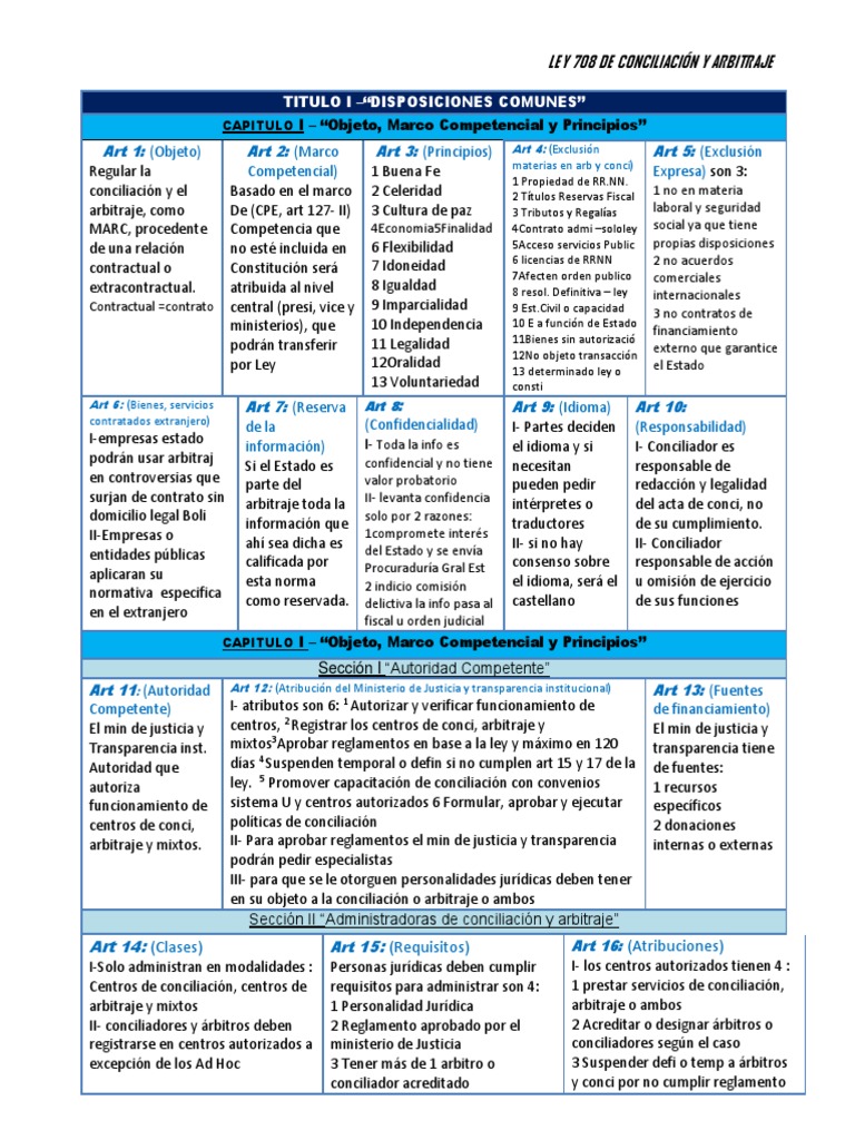 Ley 708 Resumen OFI | PDF