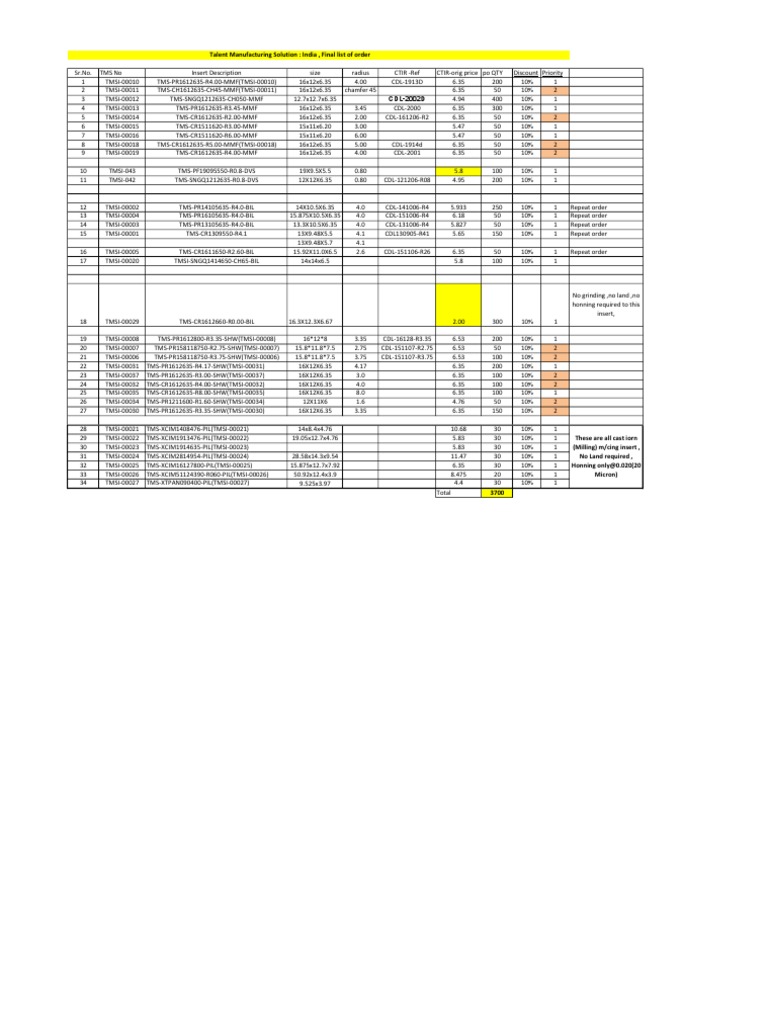 TMS Order List | PDF
