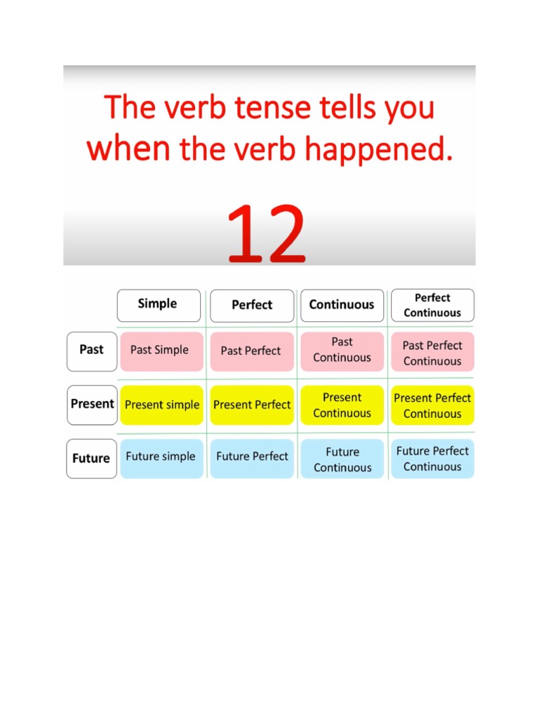 12 Verb Tenses | PDF