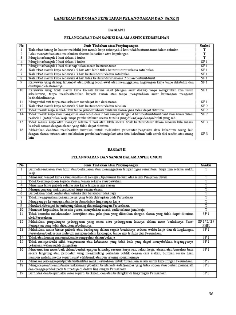 Pedoman Pelanggaran dan Sanksi Kedisiplinan | PDF
