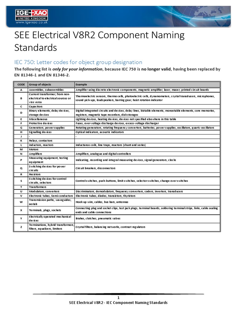 IEC Component Naming Standards [rev3] | PDF
