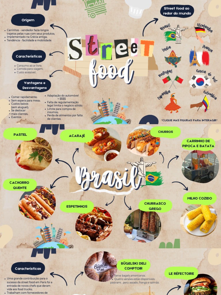 Mapa Mental Street Food | PDF