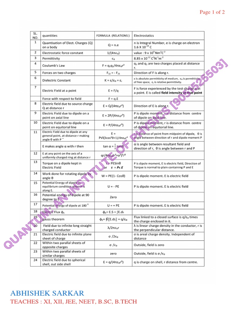 Electrostatics Formulas | PDF