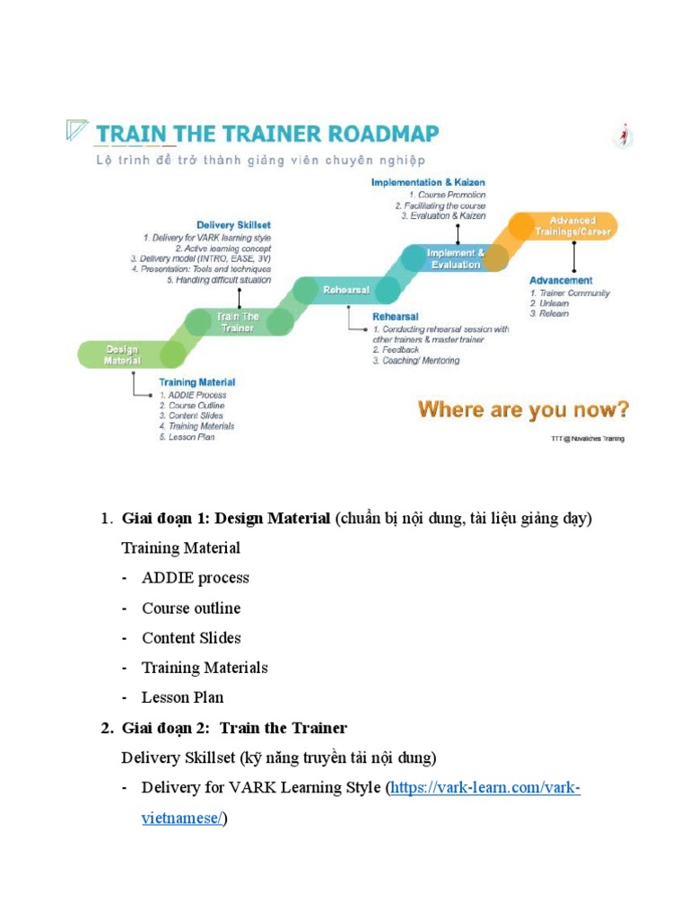 Trainer Development Guide | PDF