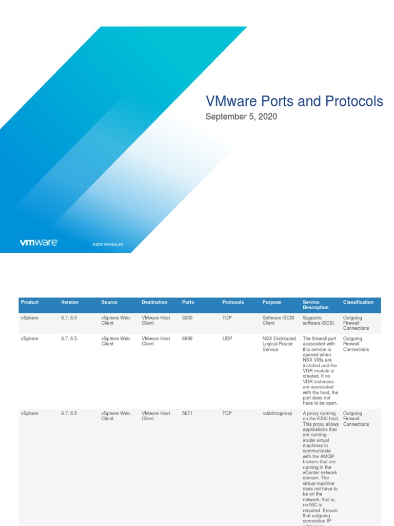 VMware Ports and Protocols Overview | PDF