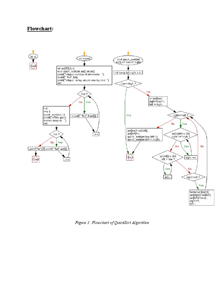 DSA Lab 3 | PDF | Computers