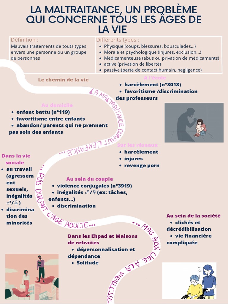 La Maltraitance, Un Probleme Qui Concerne Tout Les Ages de La Vie 4 | PDF