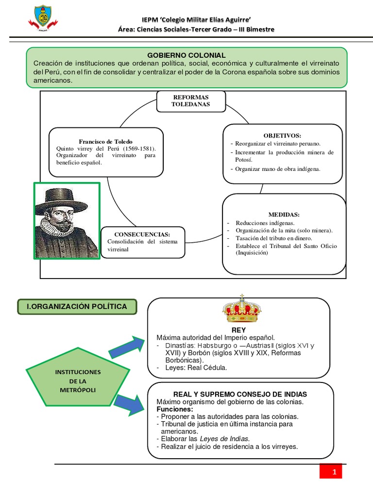 Significado De Orden Colonial ️ Definición Y Concepto – MYDAE
