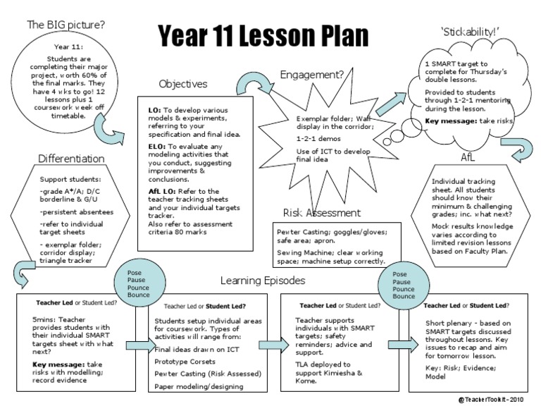 5 Min Lesson Plan PPT Format | PDF | Cognition | Pedagogy