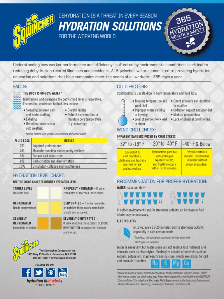 Sqwincherhydrationsolutions Inclposter | PDF | Dehydration | Hyperthermia
