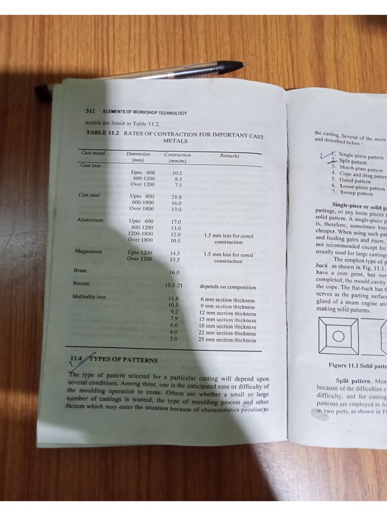 Foundry Workshop | PDF