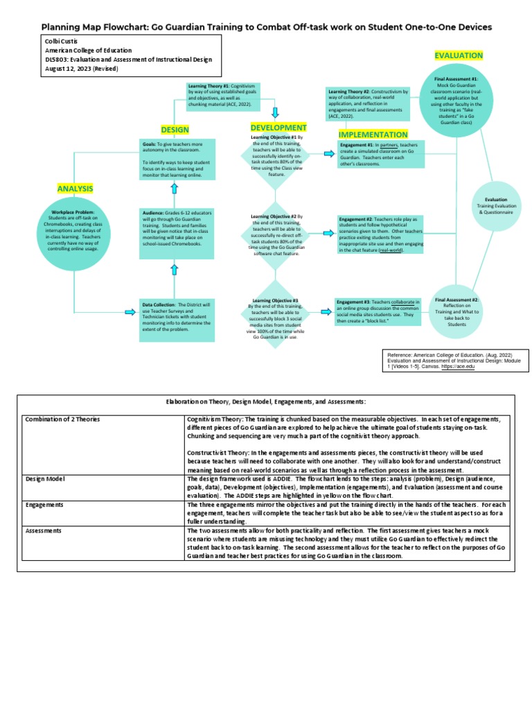 dl5803 Flowchart Custis Revised | PDF