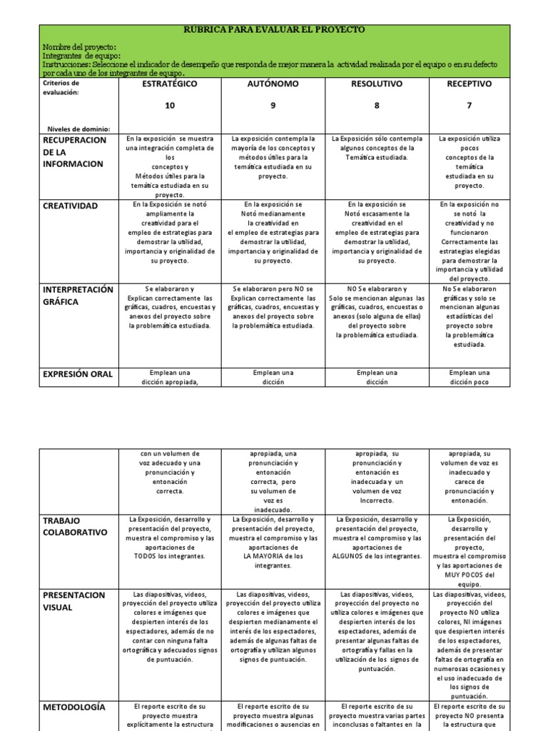 Rubrica para Evaluar Proyectos | PDF Rubrica para Evaluar Proyectos | PDF