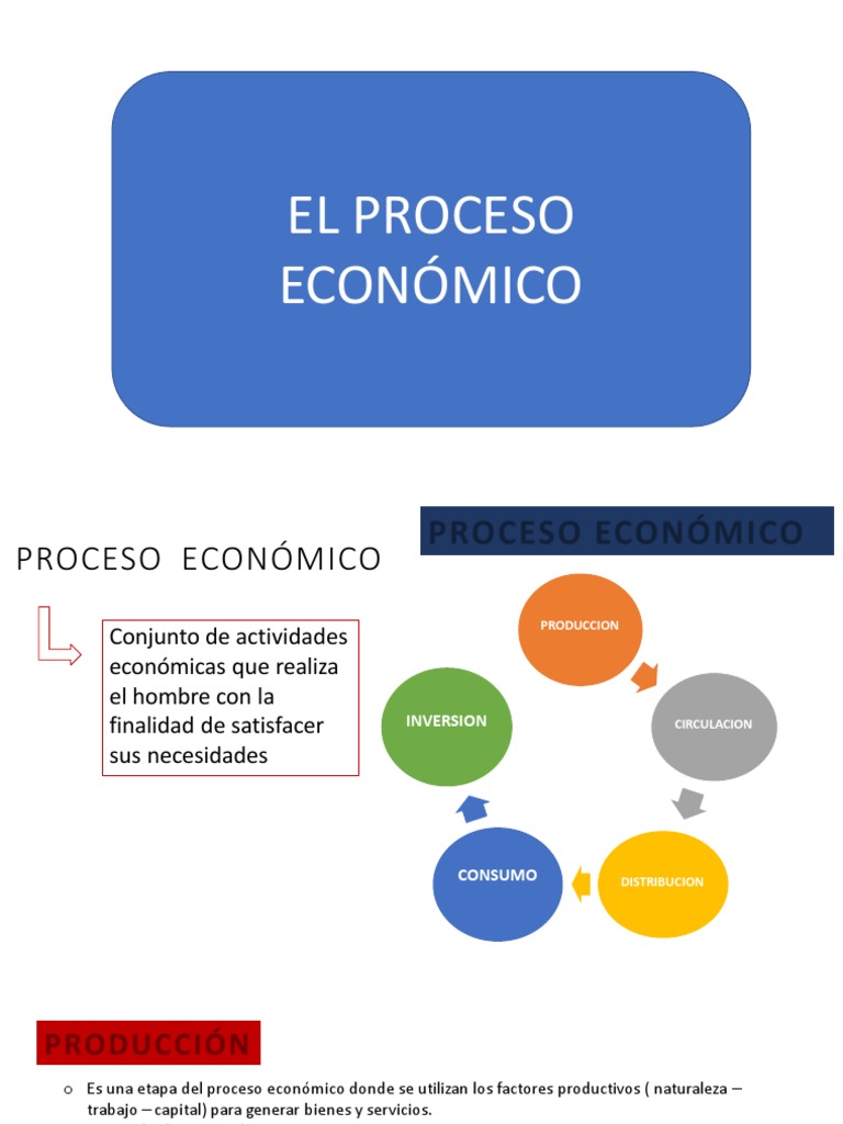 Economia Clase 4 El Proceso Económico 3 Año Pdf Valor Añadido