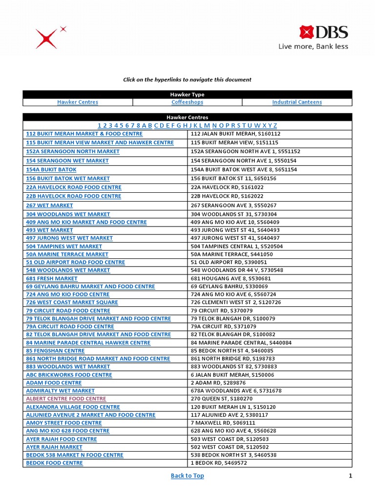 Dbs Paylah Hawker List | PDF
