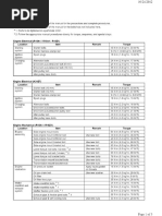 2013 Toyota Corolla Torque Specs | PDF | Engines | Vehicle Technology