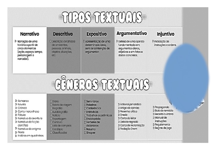 Tipologia e Gêneros Textuais | PDF