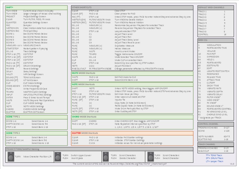 mc707 Cheatsheet | PDF | Sound Technology | Computing
