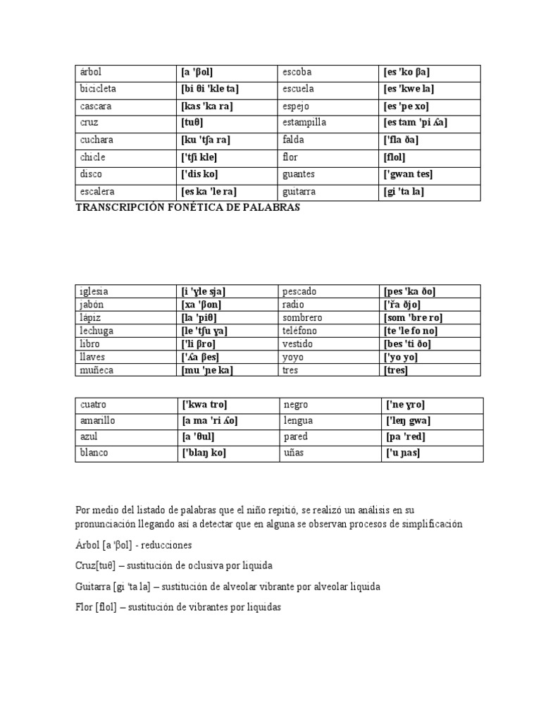 Transcripción Fonetica Pdf