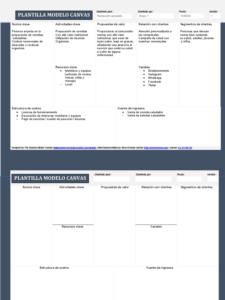 Modelo Canvas Proy 1 | PDF