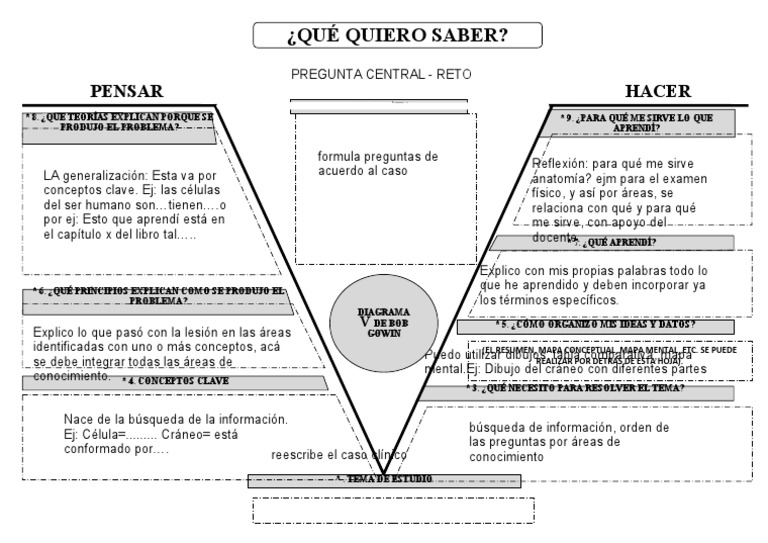 DIAGRAMA-V-DE-GOWIN-PLANTILLA Editable | PDF