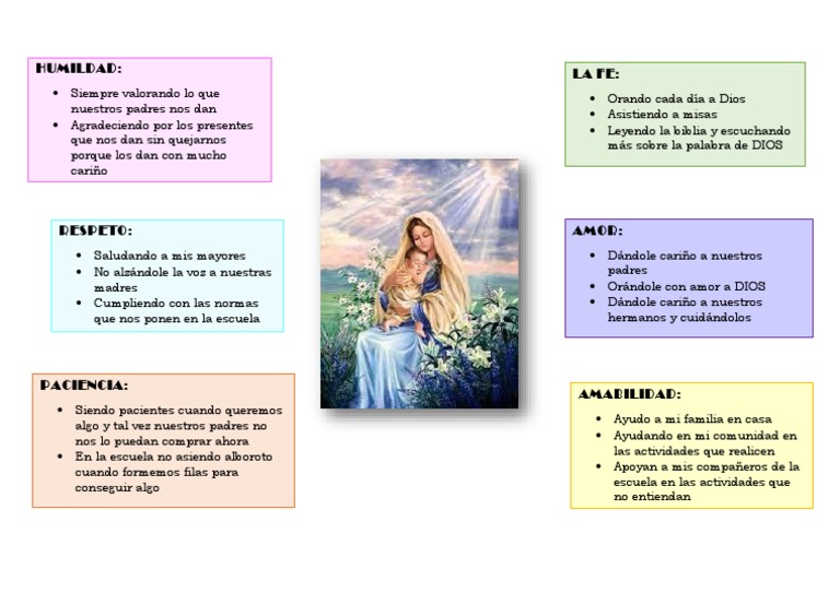 Virtudes de Maria | PDF