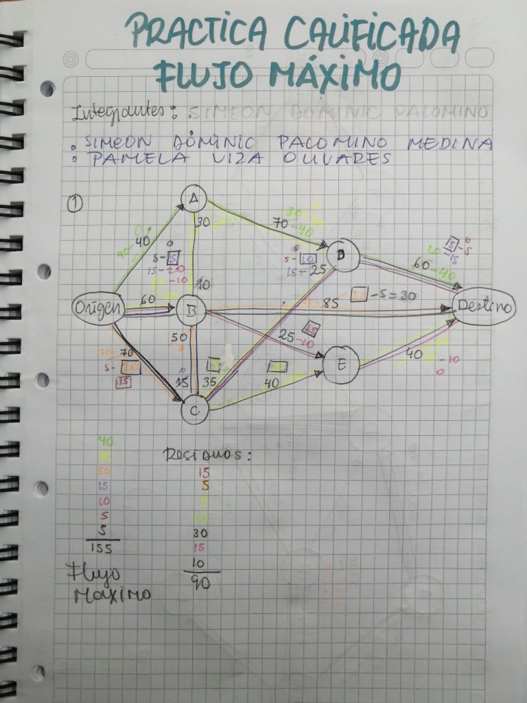 Práctica 2-Flujo Maximo | PDF