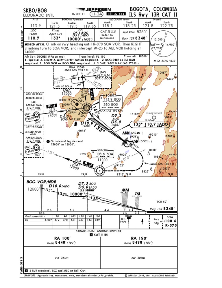 SKBO ILS Approach and Charts Overview | PDF | Technology & Engineering