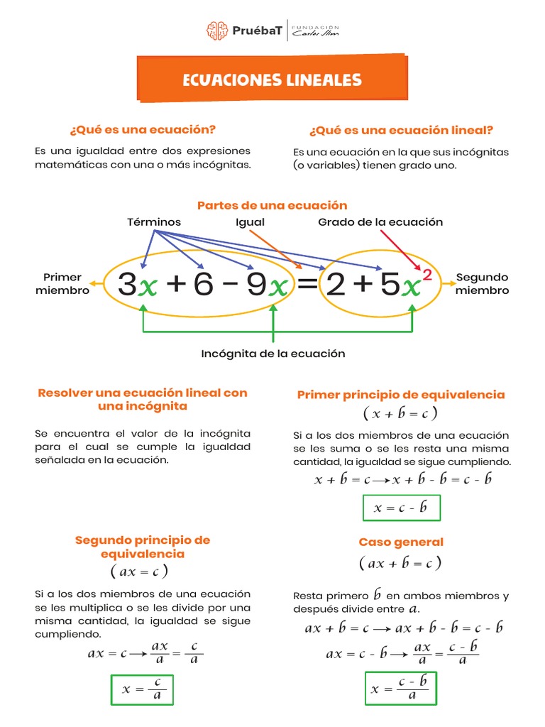 Infografia Ecuaciones Lineales J | PDF