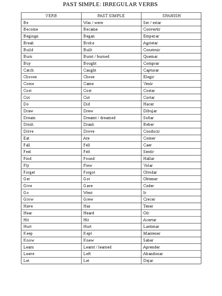 Verbs Past Simple | PDF