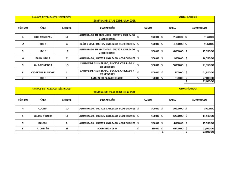 Semanas 17-22 y 24-29 Julio. Aguilas | PDF