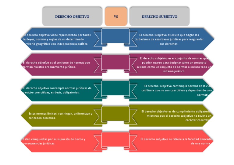 CuadroComparativo Entre Derecho Objetivo y Subjetivo | PDF
