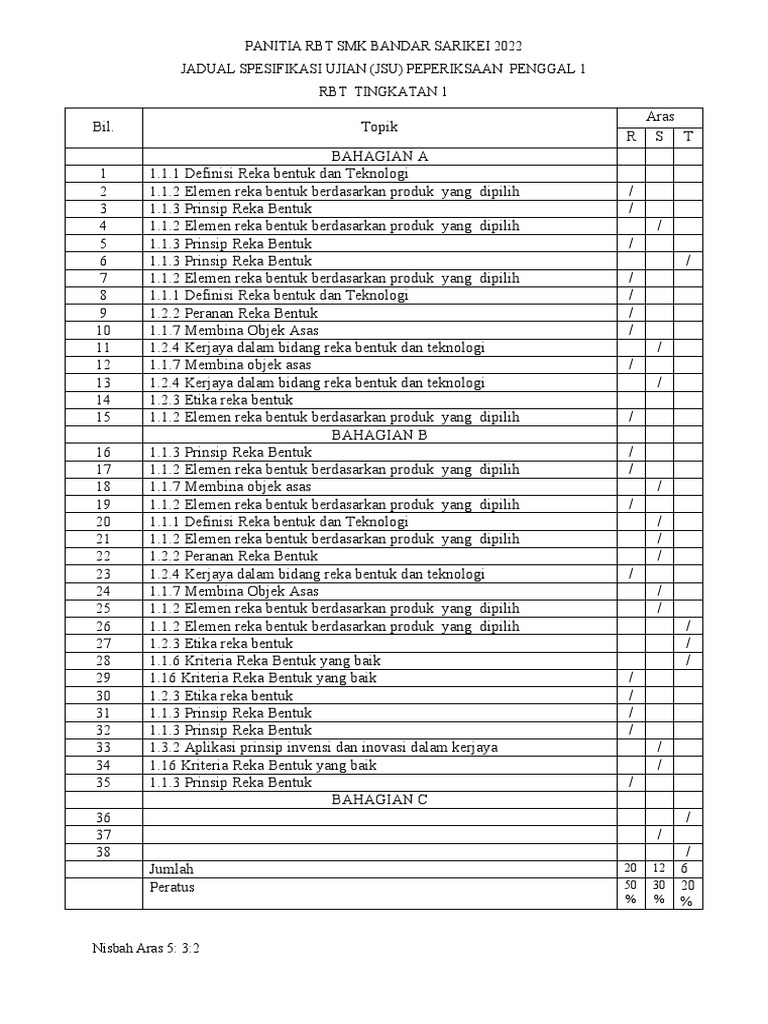 Jsu Penilaian Sumatif RBT Tingkatan 1 2021 | PDF | Seni