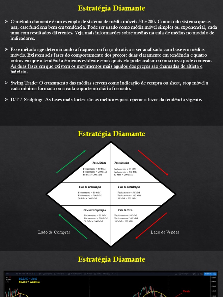 Estratégia Diamante | PDF