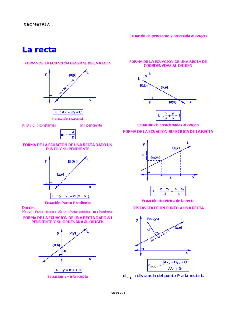 La Recta | PDF | Pendiente | Línea (geometría)