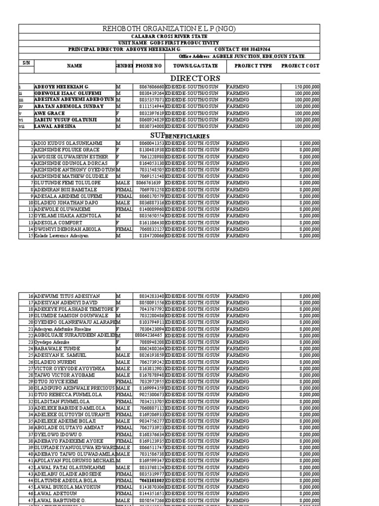 Gods First Productivity Org. | PDF