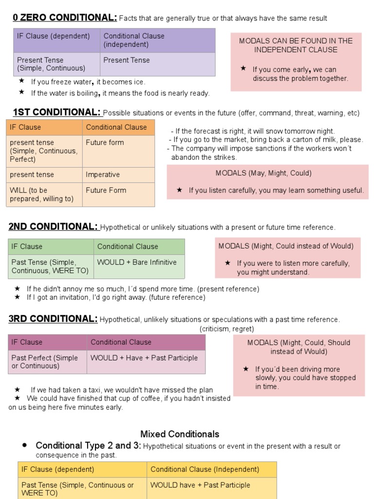 Conditionals | PDF | Linguistic Morphology | Language Mechanics